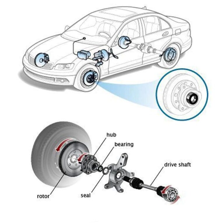 Difference Analysis:Wheel Bearing vs Hub Bearing-FHD