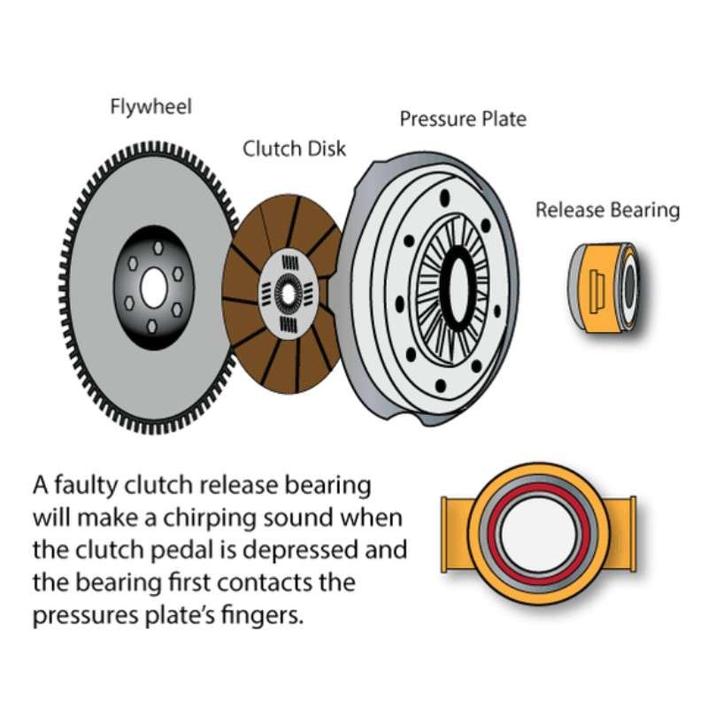 The Impact Of Pilot Bearings On Automotive Systems-FHD