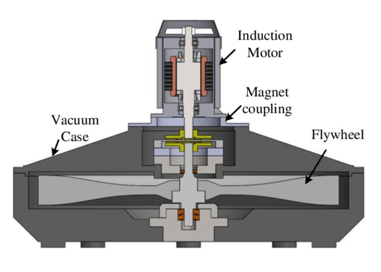 Supplier Insights: Flywheel Bearing Selection - FHD