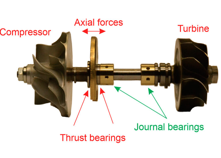 Maximizing Efficiency: Turbo Bearings Insights - FHD