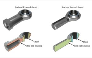 Comprehensive Analysis: The Wonderful World Of Rod Ends-FHD