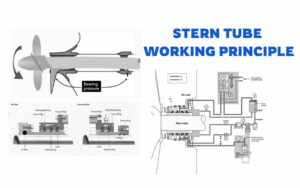 Stern Tube Bearings: Key in Marine Engineering-FHD