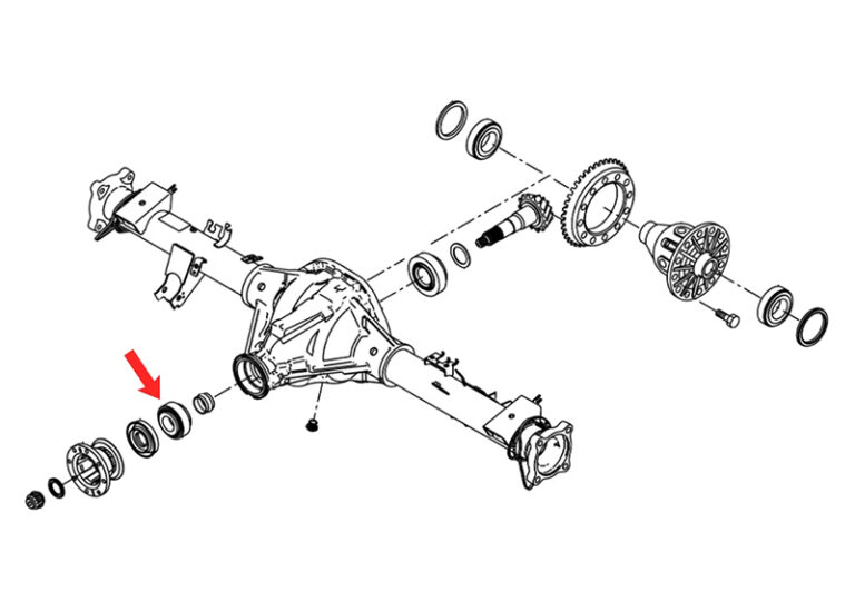 Understanding Pinion Bearings in Mechanical Systems - FHD